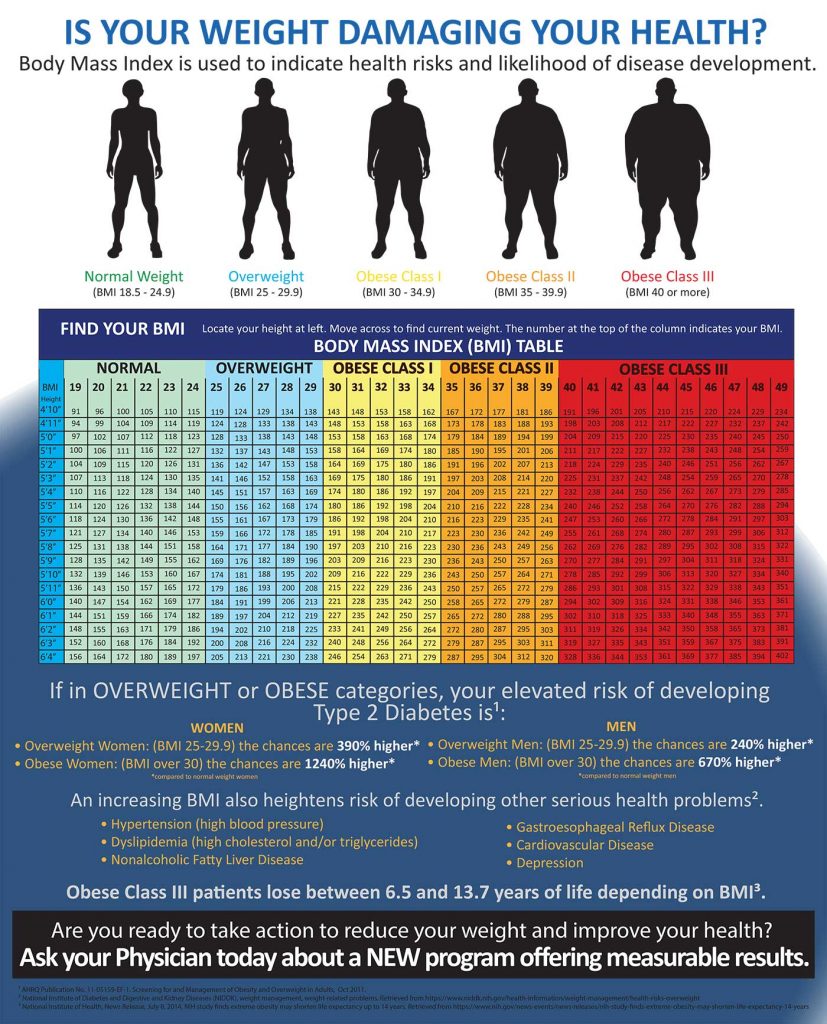 Ideal Protein Diet | WomanCare